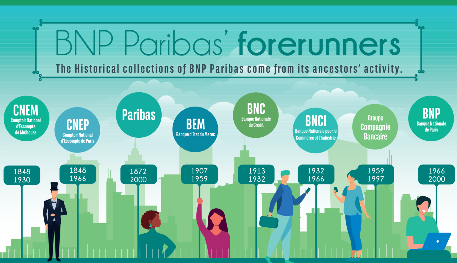 Discover BNP Paribas Historical Archives